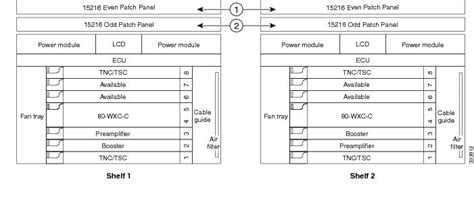 Cisco NCS Series Network Configuration Guide Release X X Node Reference Cisco