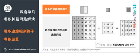 深度学习教程 卷积神经网络解读
