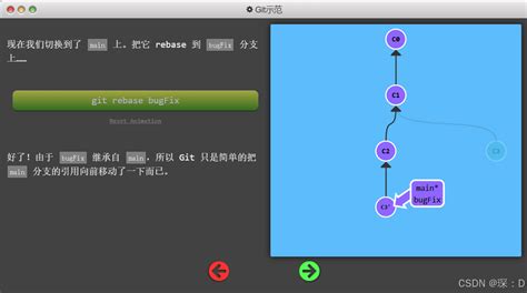 Learn Git Branching 学习笔记 Csdn博客