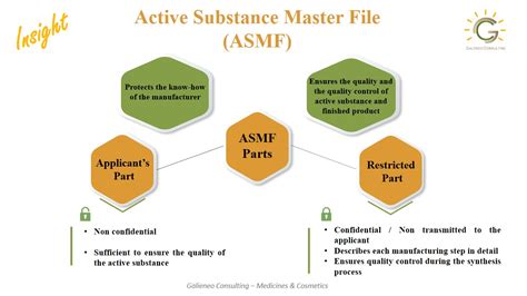 Asmf Galieneo Consulting