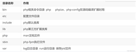 运维指南：php7212安装与配置详解 Csdn博客