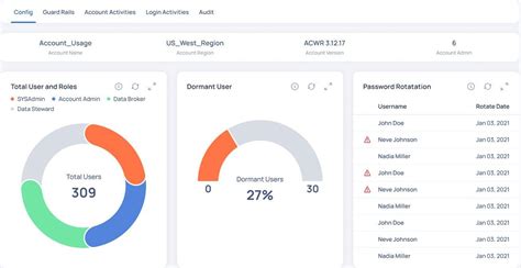 How To Optimize Your Snowflake Environment