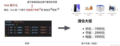 Vue2vue2官网（引包）： Vue3官网：cnvu 掘金