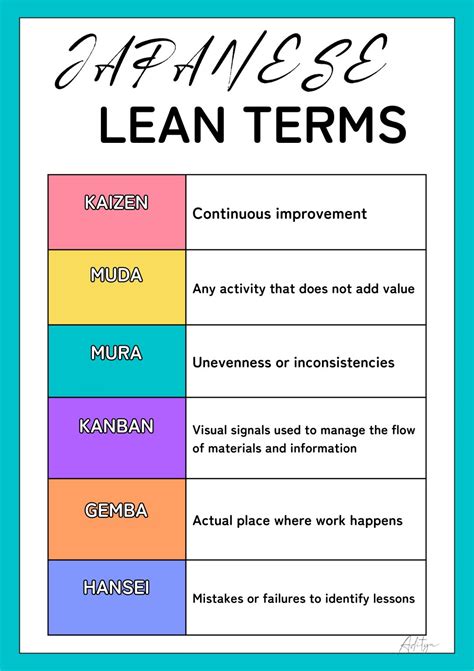 Aditya Kumar Mishra On Linkedin Japaneseleanterms Business
