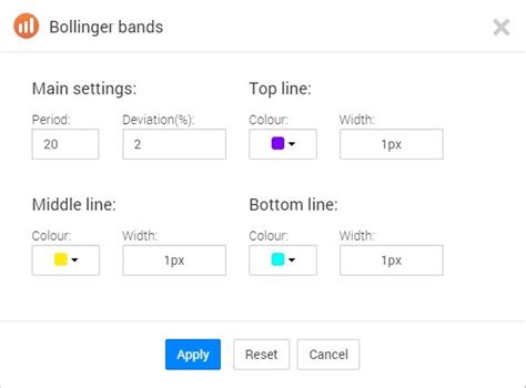 Strategi Menggunakan Indikator Bollinger Bands Tutorial Lengkap Trading IQ Option