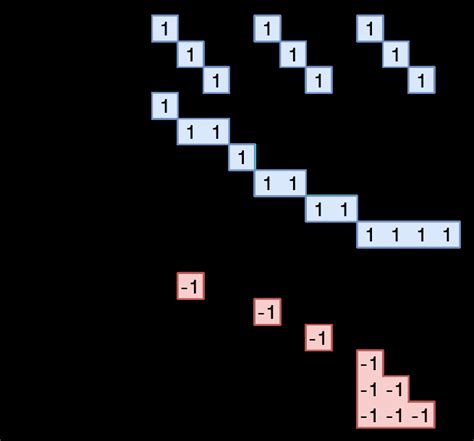 Form Of Submatrix A B T Download Scientific Diagram