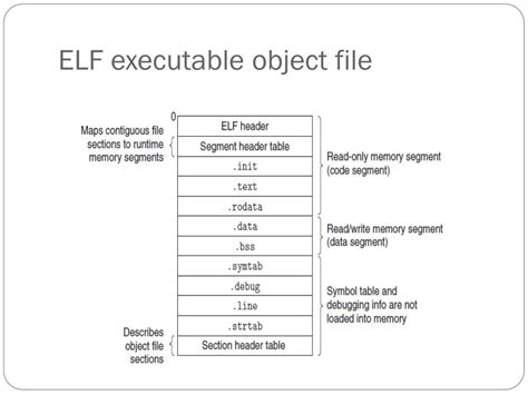 Ppt Linker And Loader Powerpoint Presentation Free Download Id4193693