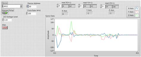 MyRIO Balancing Robot Implementation Of The Gyro Sensor NI Community