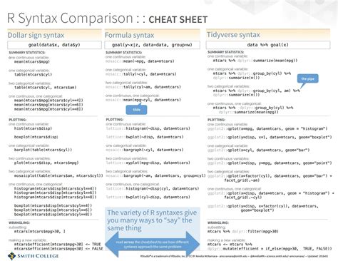 Cheatsheetrsyntax 서울데이터과학연구회