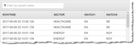 Regexlogparse Amazon Kinesis Data Analytics