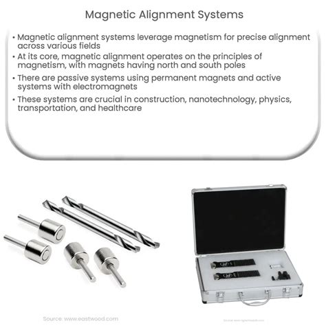 Magnetic Alignment Systems Electricity Magnetism