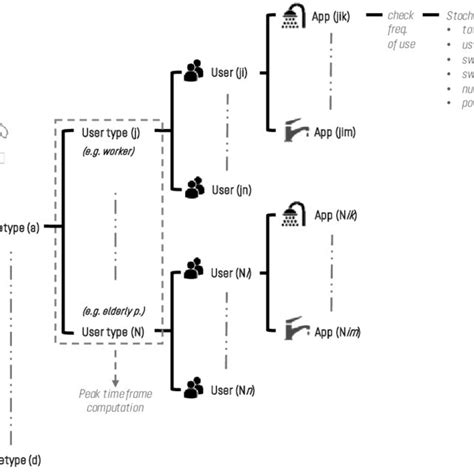 Sketch Of The Modified RAMP Simulation Logic Adopted For The Study Download Scientific Diagram