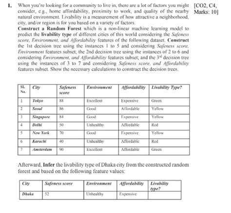 Solved When You Re Looking For A Community To Live In There Chegg Com