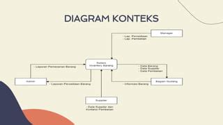 Materi Tentang Sistem Inventory Barang Pptx