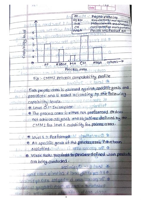 Software Engineering Notes Unit 6pdf