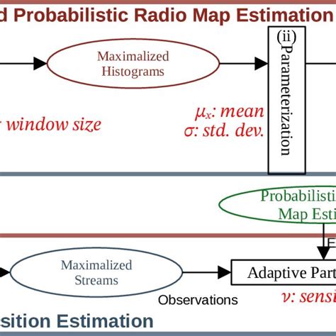 Parametrization System Overview And Tunable Parameters Download
