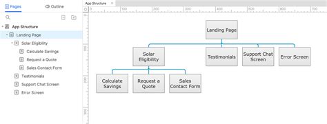 Flow Diagrams Axure Docs Sexiz Pix