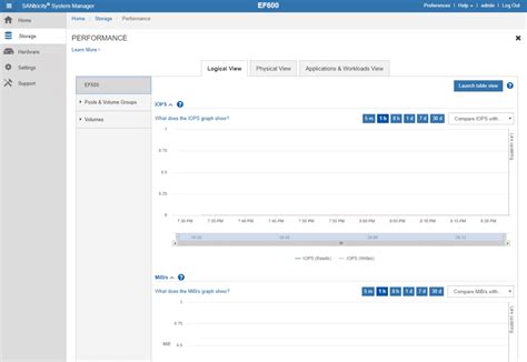 Netapp Afa Ef600 Review