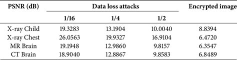 Table 6 From Efficient Bit Plane Based Medical Image Cryptosystem Using Novel And Robust Sine