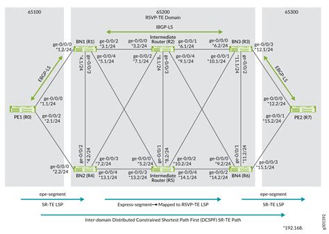 Express Segment Lsp Configuration Junos Os Juniper Networks