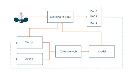 Recommendations And Learning To Rank Algorithms What They Are How
