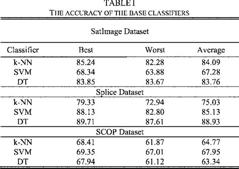 Table I From Use Of Multi Objective Genetic Algorithms To Investigate