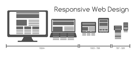 Basics Of Css Responsive Design Featuring Simple Breakpoints And Media