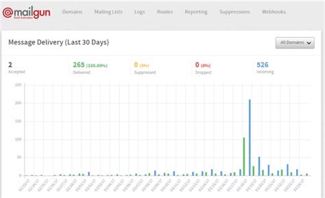 Top 10 Email Testing Tools A Comprehensive Guide Of Email Testing Tool For 2024 Software