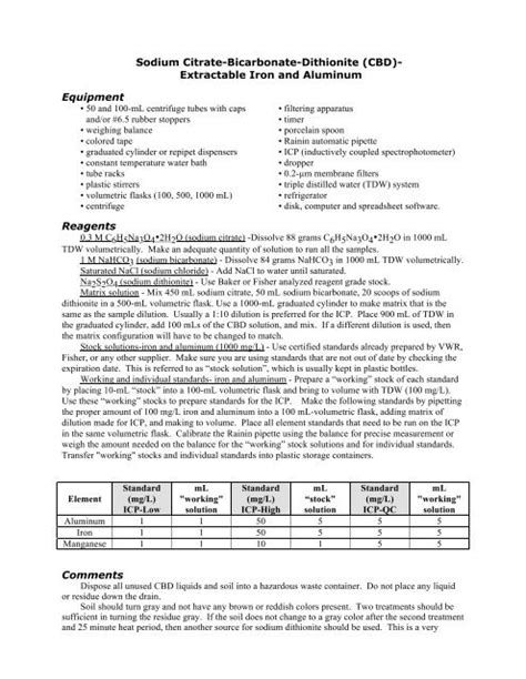 Sodium Citrate Bicarbonate Dithionite Cbd Extractable Iron And