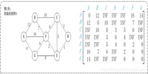 最短路径模板解析——（floyd算法） Csdn博客