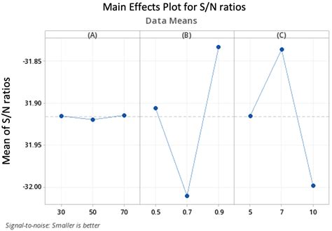 A Multi Objective Simulated Annealing Local Search Algorithm In Memetic