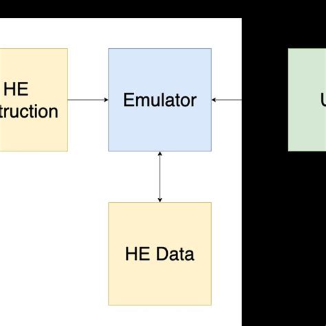 Parallel Scan For Carry Signals Download Scientific Diagram