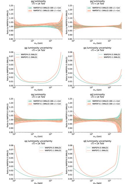 Comparison As A Function Of The Invariant Mass M X Of The Parton