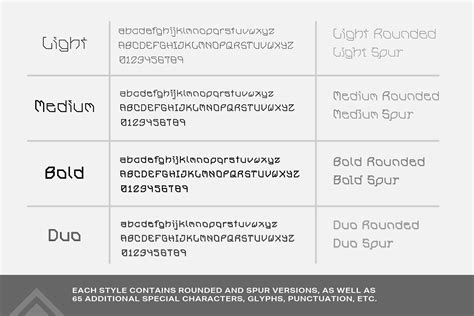 Anguloso Angular Display Typeface Design Cuts