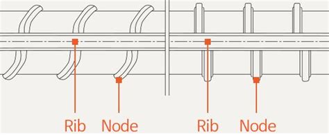 Request For Improvement In Revit 3d Rebar Representation For Cold Twisted Deformed Rebar