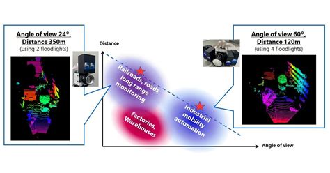Toshiba Develops Worlds First Lidar With 999 Tracking Accuracy