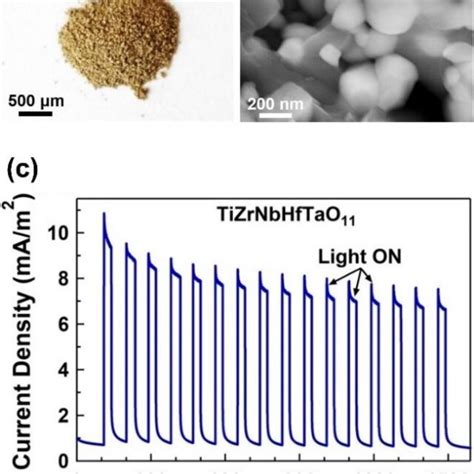 development of high entropy alloys with high strength high