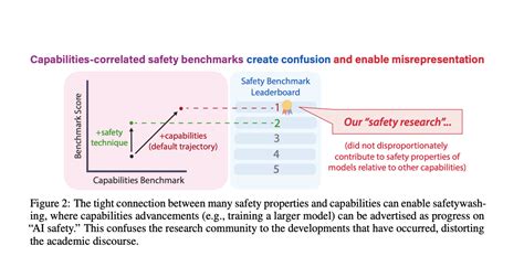 Ai Safety Benchmarks May Not Ensure True Safety This Ai Paper Reveals