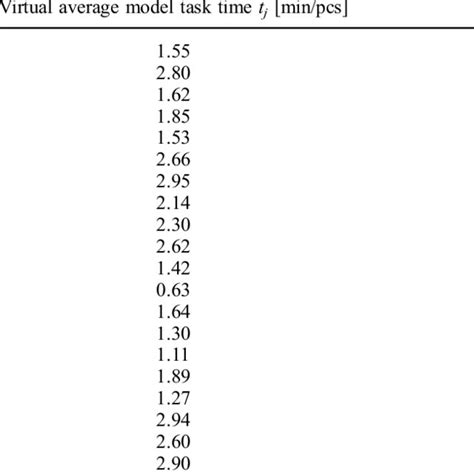 example of a paced mixed model synchronous assembly line with a jolly