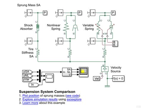 Simulink Introduction And Suspension System Comparision Projects