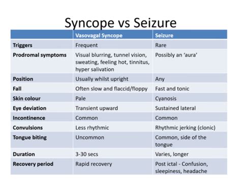 10 Syncope Vs Seizure Flashcards Quizlet