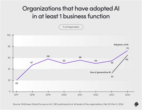 Generative Ai In Business 25 Use Cases Miquido Blog