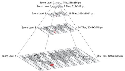 Hierarchical Decomposition Tree As Used For The Creation Of The Tiled Download Scientific