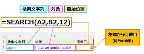 【excel】search関数、searchb関数の使い方を解説 指定された文字列を検索し、文字の位置を求める インフラエクスペリエンス