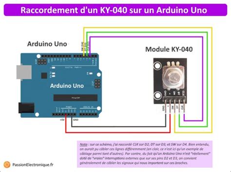 Encodeur Rotatif Fonctionnement Exemples De Code Arduino
