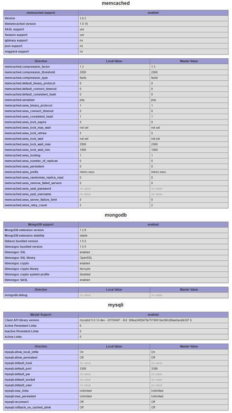 Issue With Install Wizard In Magento 23 Magento Forums
