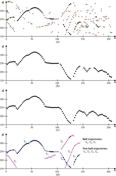 Overview Of The Trajectory Selection And Processing Process Showing Download Scientific Diagram