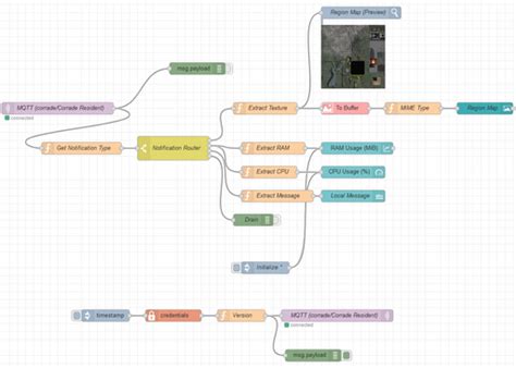 secondlife scripted agents corrade projects external services iot