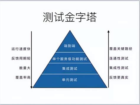 單元測試入門篇 每日頭條