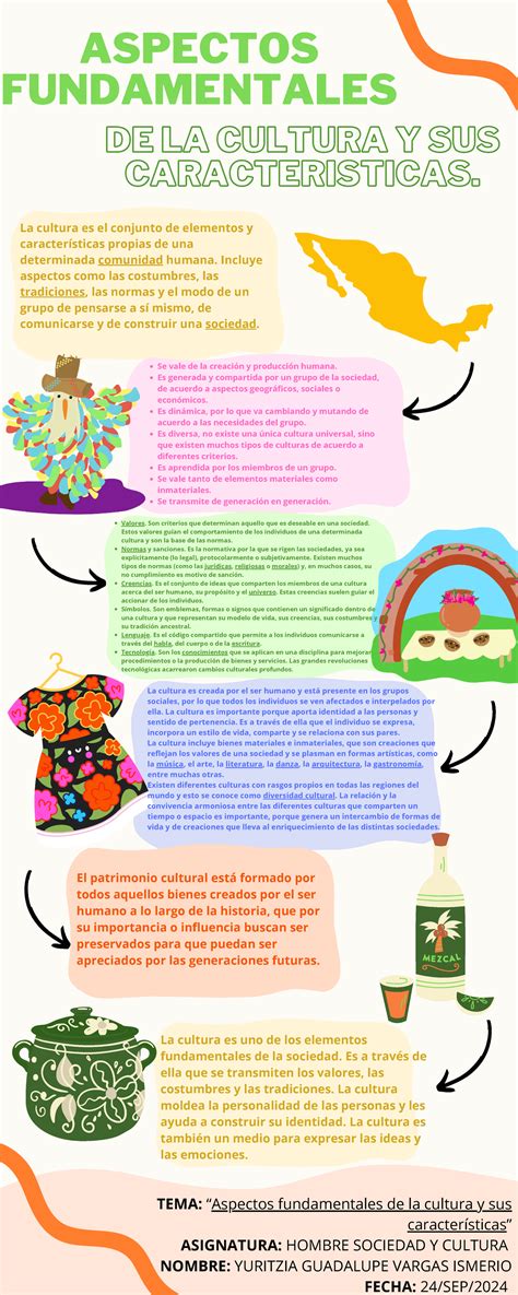 Infografía Cultural Tema Aspectos Fundamentales De La Cultura Y Sus